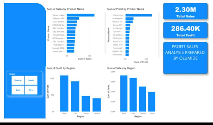 Create data analytics with interactive dashboards by Midjid | Fiverr