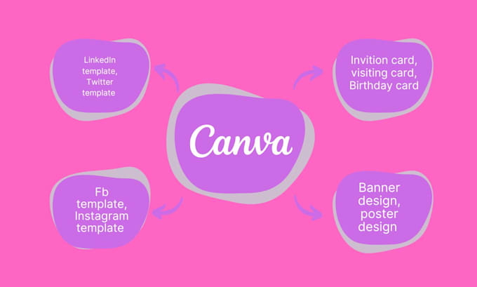 Desing attractive template for everything in canva by Nahida2003 | Fiverr