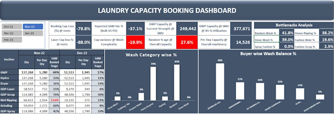 Make user friendly excel dashboards with unique graphics by M_hassan_33 | Fiverr
