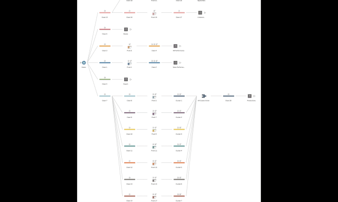 Do Data Formatting Data Cleaning Data Wrangling Using R Tableau Prep Excel By Naimul Sust