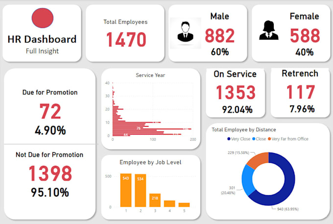 Make interactive business dashboard for you by Sourav_onscreen | Fiverr