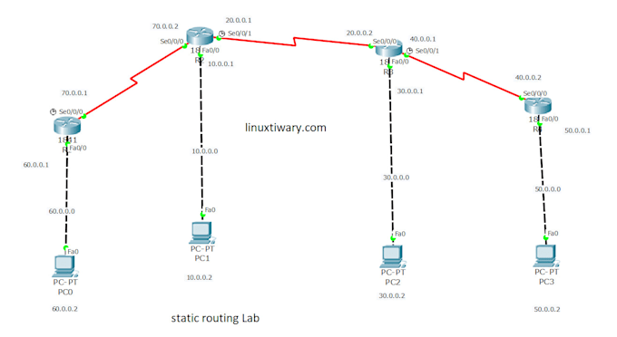 Assist In Cisco Packet Tracer Networking Projects By Waris99 Fiverr