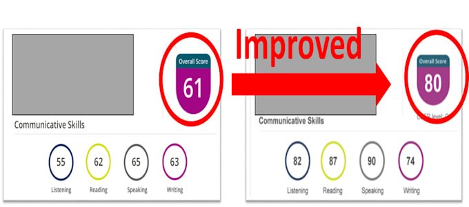 Teach pte for 79 plus score by Dr_wollongong | Fiverr