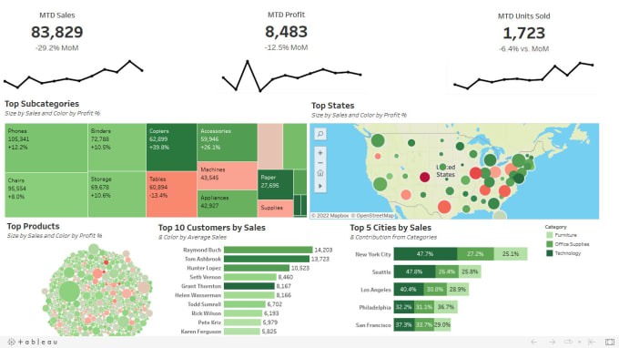 Analyze and visualize your data using tableau by Ziyabikram96 | Fiverr Analyze and visualize your data using tableau by Ziyabikram96 | Fiverr