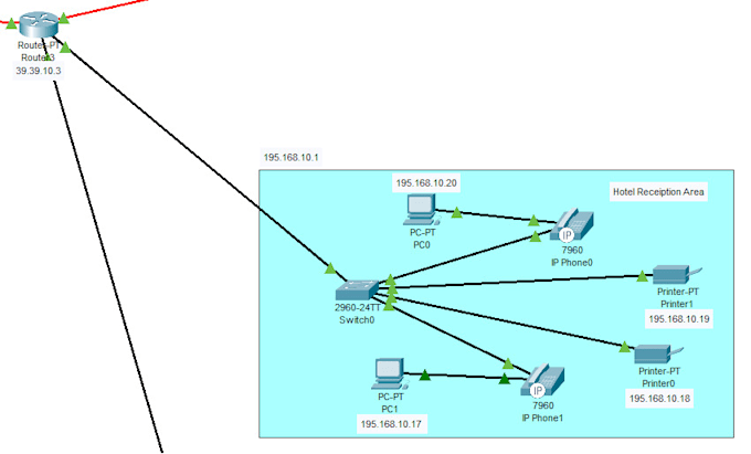 Do networking project on cisco packet tracer by Asherfraz500 | Fiverr