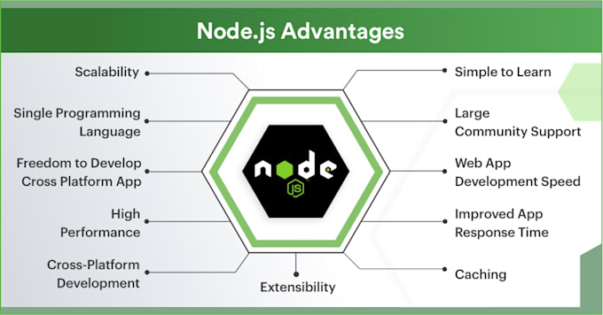 Develop a backend application in node js by Justwebzz_llp | Fiverr Develop a backend application in node js by Justwebzz_llp | Fiverr