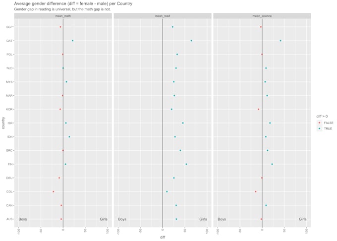 Do Data Analysis And Science In Python And R By Klear Fiverr