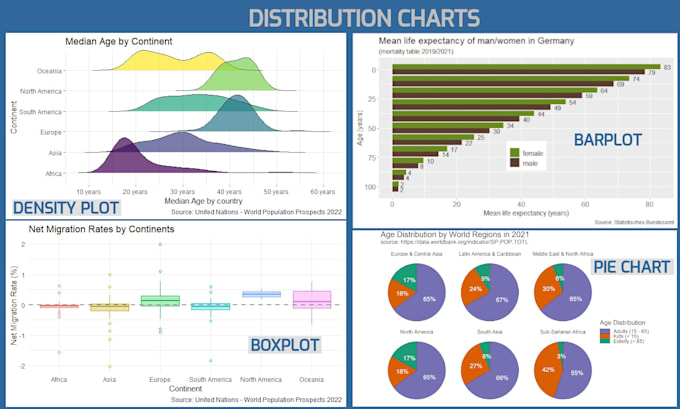 Analyze and visualize your data in rstudio by Datenkranich | Fiverr