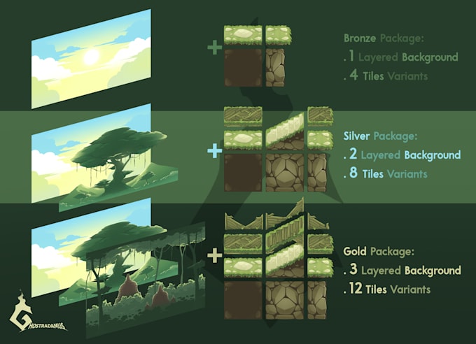 Design and draw a customized 2d background for your game by ...