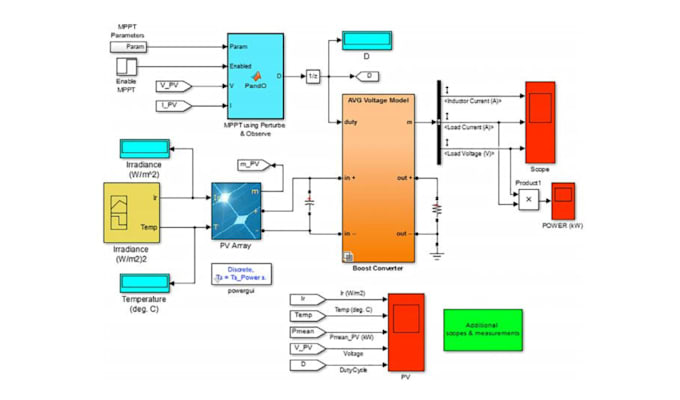 Do Coding And Simulation On Simulink Matlab For Any Equation Or Project By Usama504 Fiverr