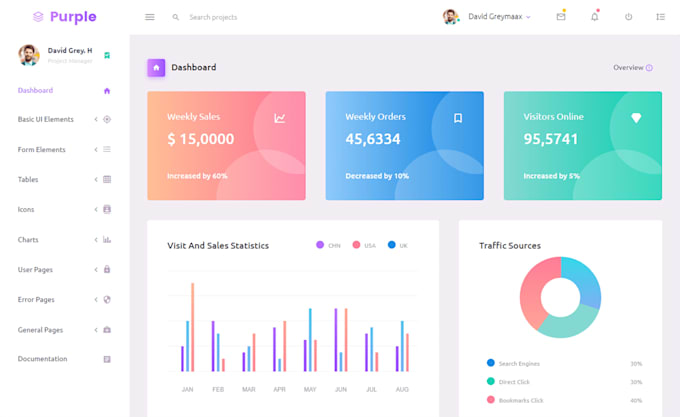 Develop react, typescript, mui admin dashboard, admin panel by Malikabdul1237 | Fiverr