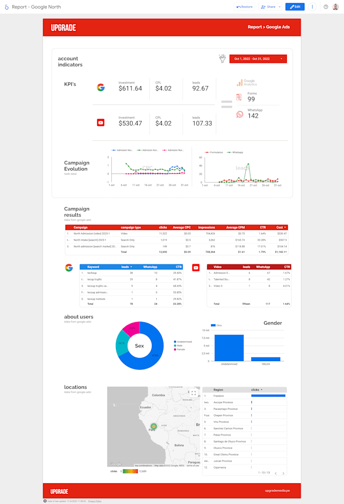 Create, optimize or fix google data studio or looker studio dashboard ... Create, optimize or fix google data studio or looker studio dashboard ...