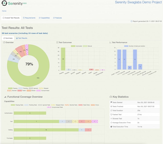 Do user testing for your website and apps by Alpha_protocol | Fiverr
