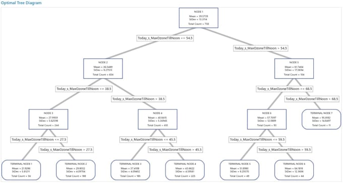 Analyze and visualize the data using python, sql,excel, tableau,and ... Analyze and visualize the data using python, sql,excel, tableau,and ...