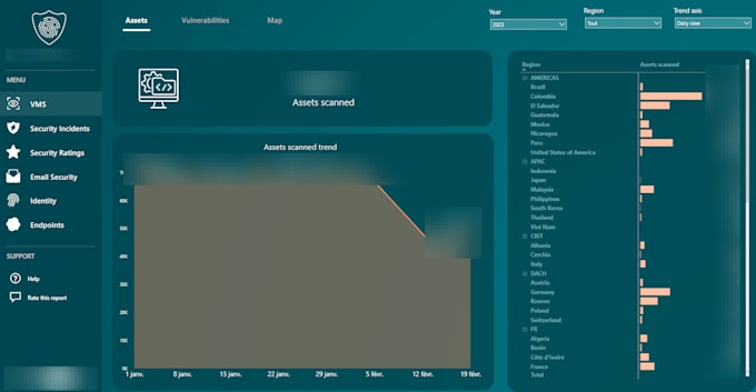 Create power bi report, dashboard, dax, and do data modeling by Soumayaguiri | Fiverr