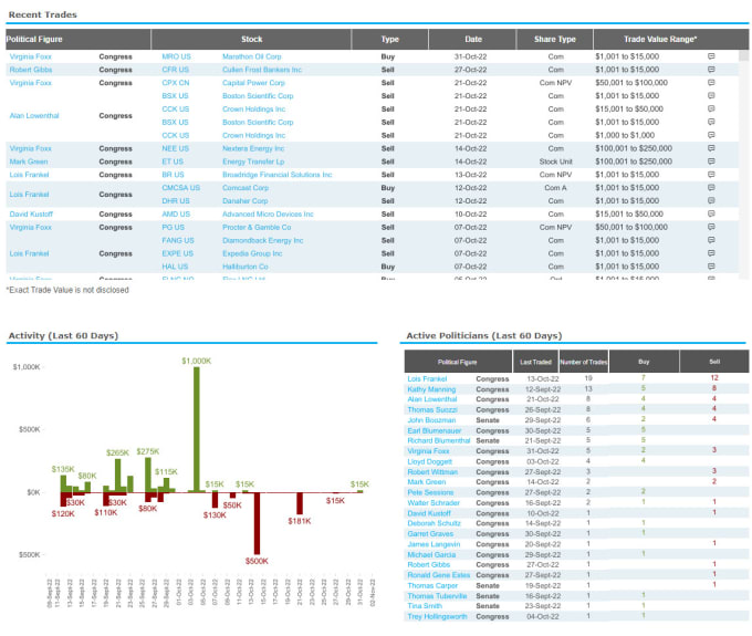 Create An Automatic Stock Trading Algorithm By Natespangler1 Fiverr