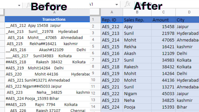Do Microsoft Excel Data Formatting And Cleaning Merge By Mehmoodgull Fiverr 