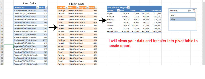 Create informative dashboard using power bi pivot table and charts by ...
