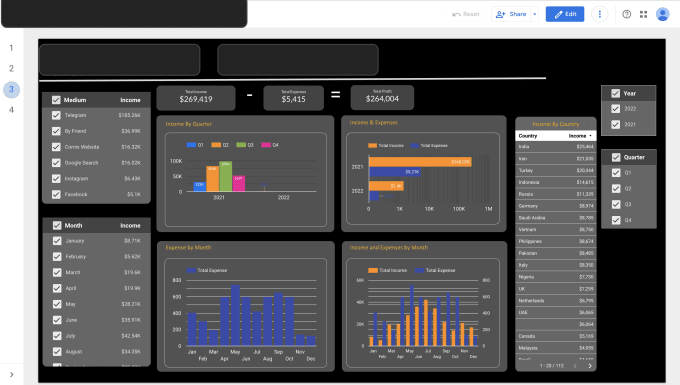 Create an intuitive google data studio dashboard for you by The_data_person | Fiverr