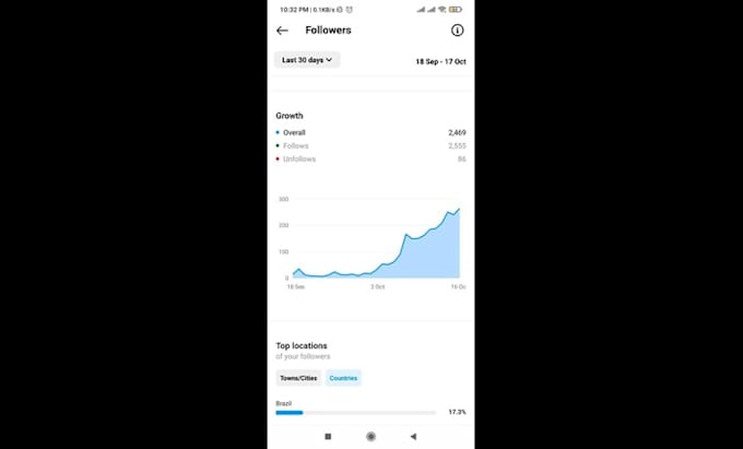 Grow Your Instagram Account Organically With Complete Engagement By