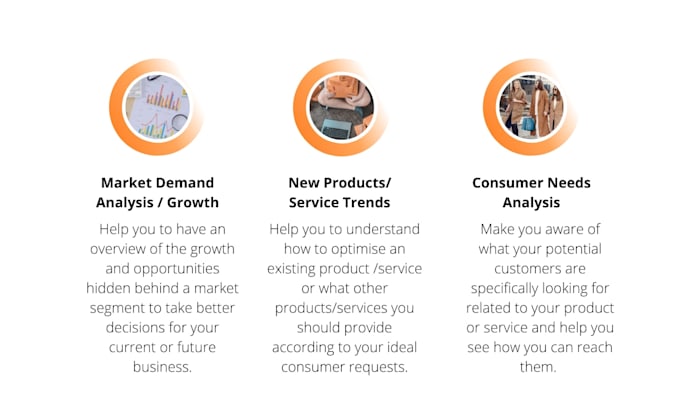 Perform realistic market research and digital marketing strategy by ...