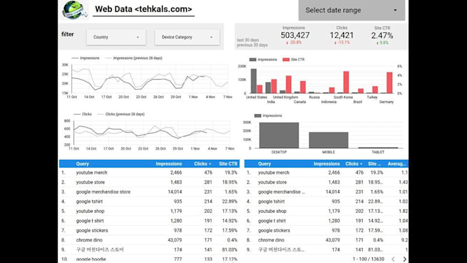 Create stunning and visualize your google data studio report by Talhazulkaif123 | Fiverr
