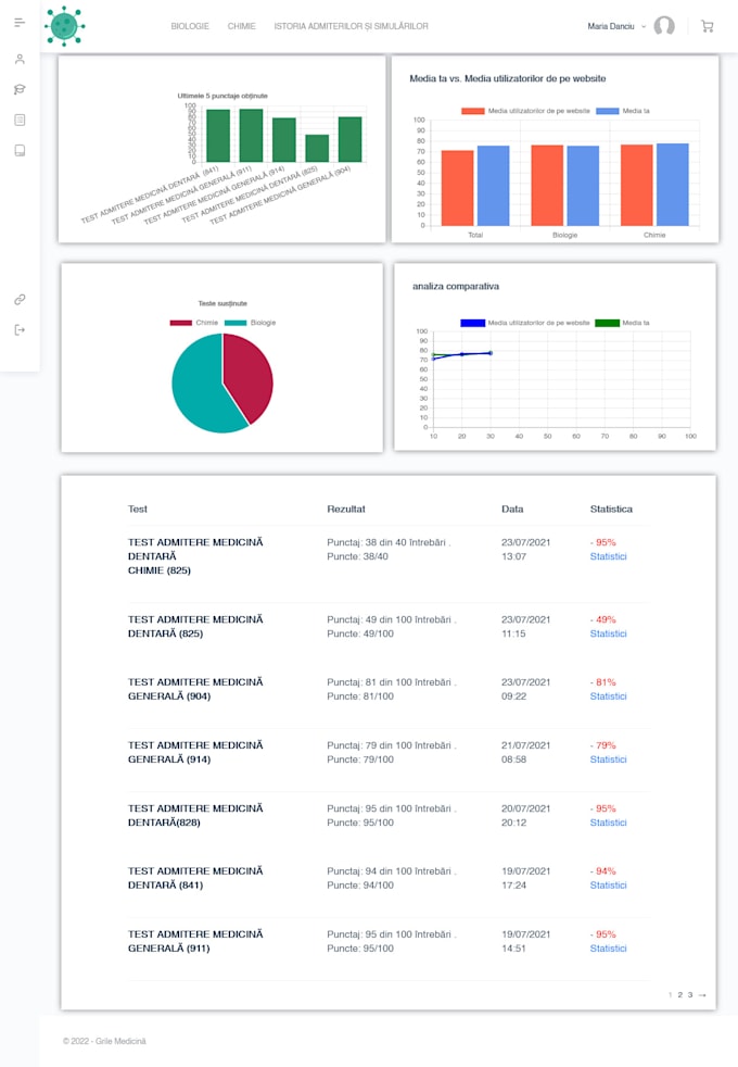 Create a dynamic dashboard for website by Mansoorab6 | Fiverr