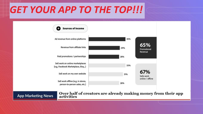 Do Aso Optimize With App Description Title Keywords For Your Apps Or Games By Sppdigital1 7456