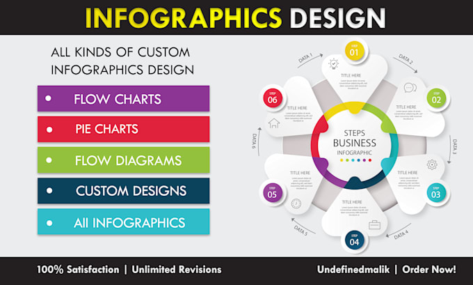 Design appealing infographics, flowchart, use case, and uml diagrams in ...