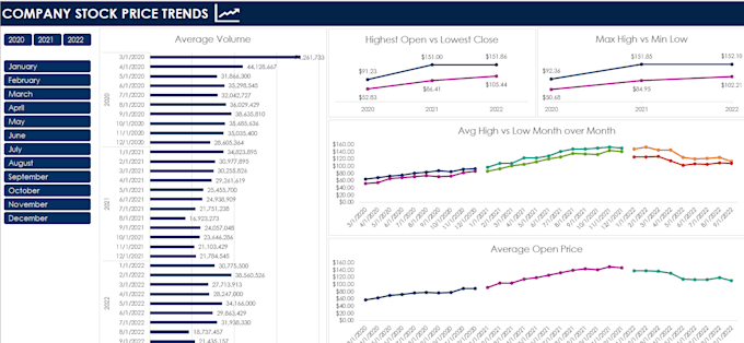 Clean data and create excel dashboards by Hj_pritchett | Fiverr