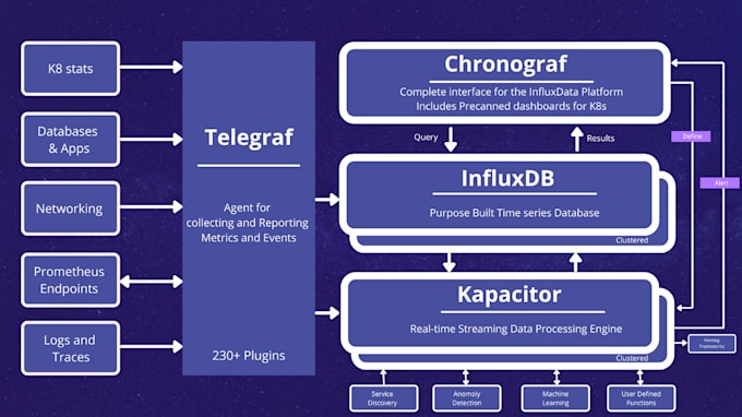 Setup Complete Elk Stack Including Kibana Elasticsearch Filebeat Fluentd By Sumontanaskar