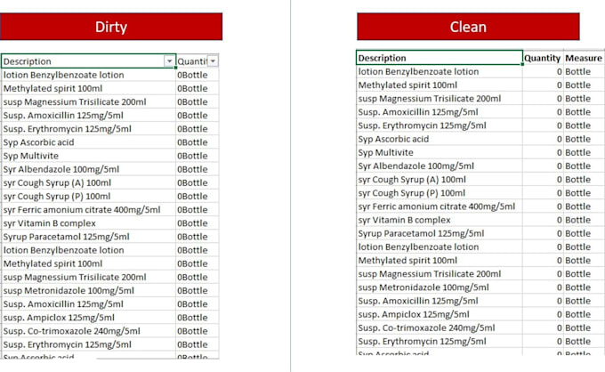 Clean, format, and transform data in presentable form by Think_faizan ...