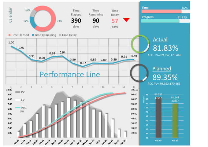 Create amazing reports in powerpoint by Sshayanali | Fiverr