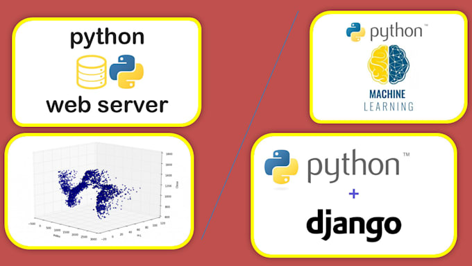 Do your python programming tasks by Mouadelbachali | Fiverr Do your python programming tasks by Mouadelbachali | Fiverr