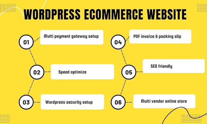 Develop wordpress ecommerce website using woocommerce by Sumonmia_ | Fiverr