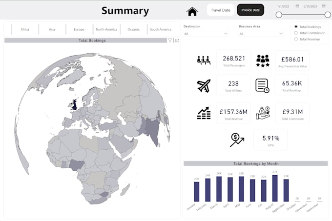 Create your business dashboard and reports in power bi by ...