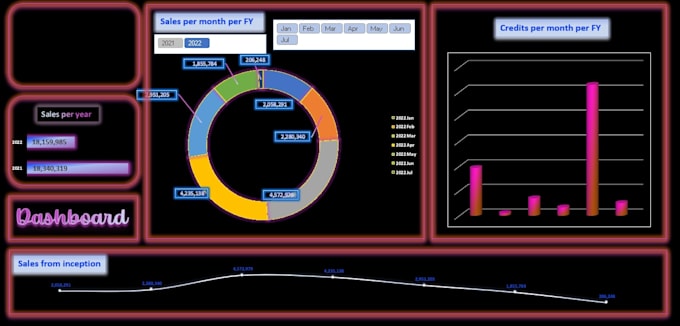 Design, create and maintain dashboards via power bi and excel by ...