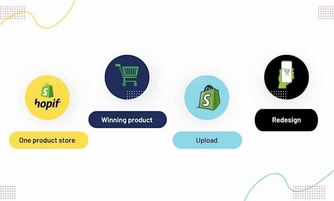 Design shopify one product store,product upload or customize by Mon_mon ...