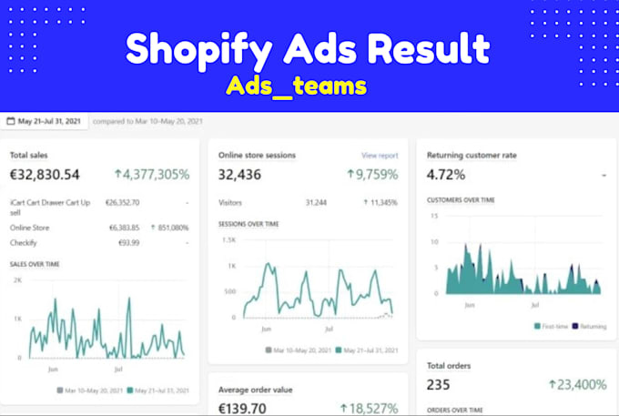 Quickly effective facebook ads campaign, run fb advertising by Ads_teams | Fiverr