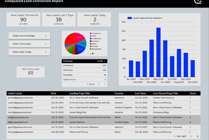 Creating dynamic, google data studio dashboard reports for actionable insights by Turjoyislam ...