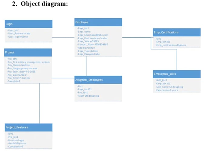 Create uml diagrams for your project by Asimali727 | Fiverr