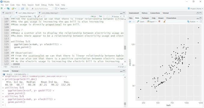 Do statistical data analysis and data visualization using r studio by Dammasena | Fiverr