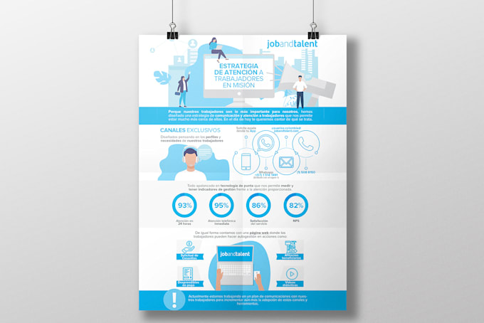 Design professional infographics for your brand by Diana_ingenia | Fiverr