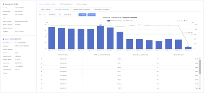 Perform data analytics and visualization using excel, powerbi, tableau ...