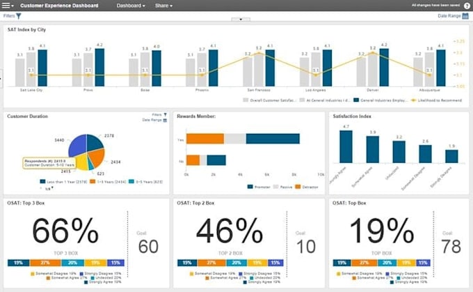 Do data cleaning, visualization, analysis, reporting by power bi python ,tableau by ...