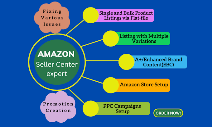 Be your amazon seller center expert and virtual assistant for your ...