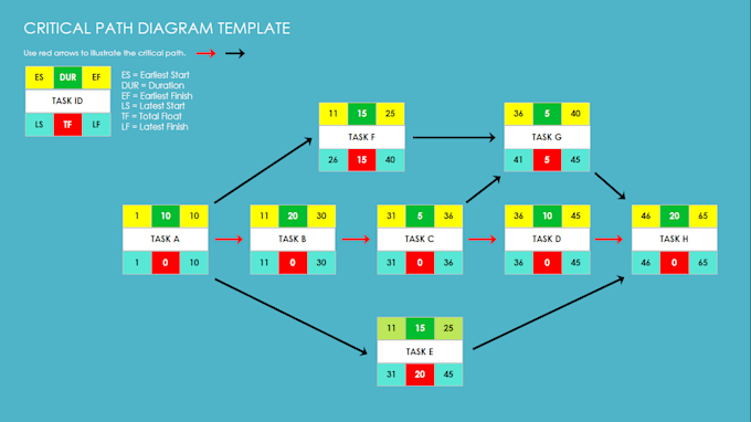 Do the critical path method cpm diagram of your project by ...