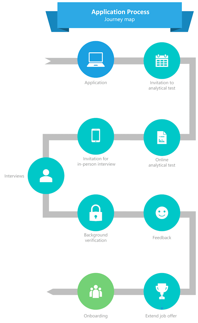 Create professional process maps or flow charts by Oblapreetham | Fiverr
