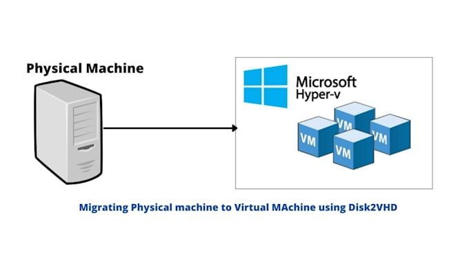 Migrate your windows physical server to microsoft hyperv by ...