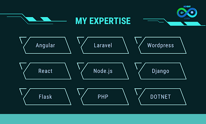 Dockerize And Deploy Your Application By Devops K8s Lord Fiverr